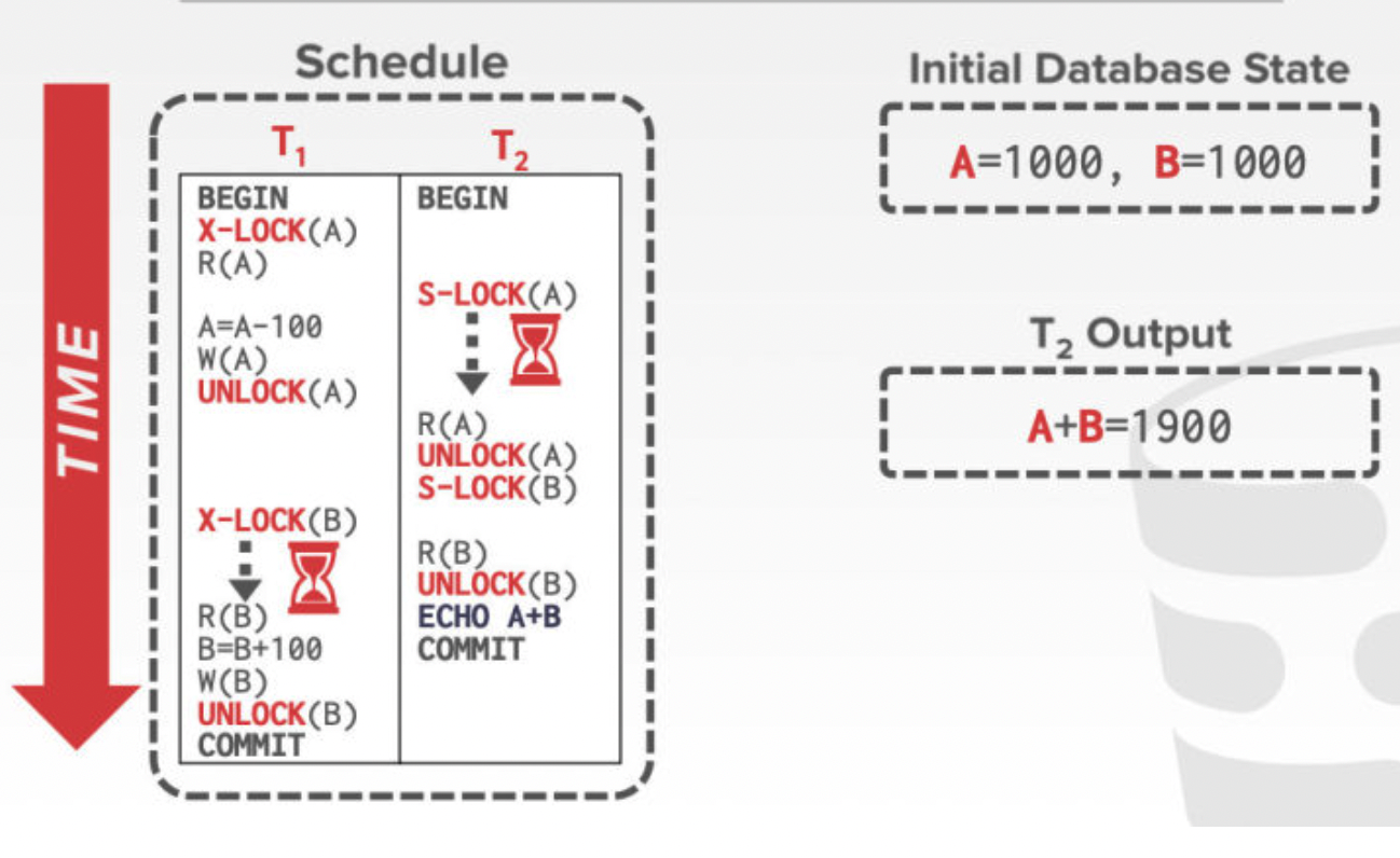 mit 6.830 数据库系统:lab 4